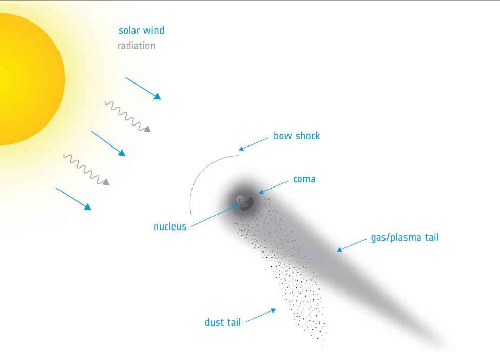 Cooking a Comet - ESERO | European Space Education Resource Office