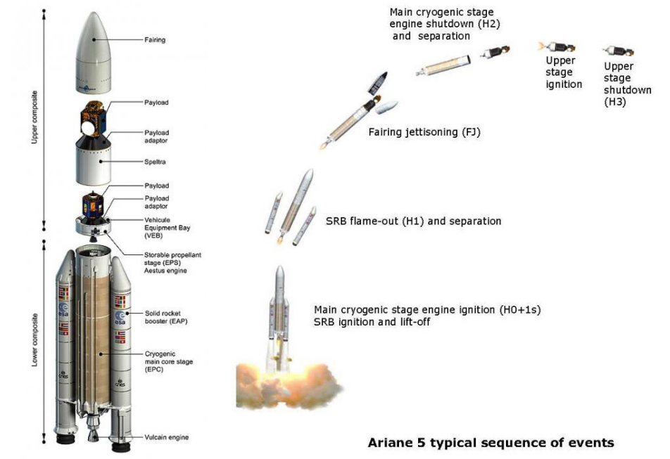 Whoosh Bottle - ESERO | European Space Education Resource Office